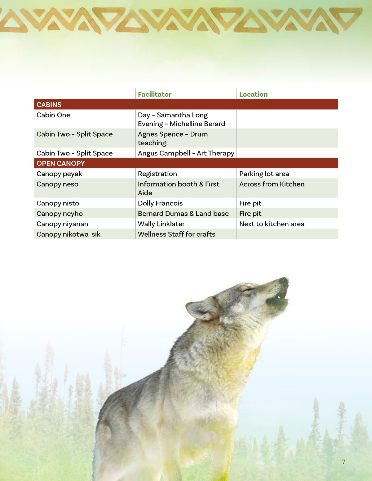 Daniel Donkey Memorial Culture Camp - NCN Family and Community Wellness ...