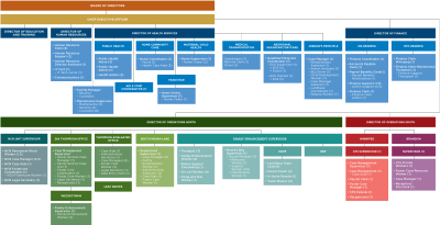 About Us - NCN Family and Community Wellness Centre
